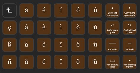 Diacritics Scoring Notes