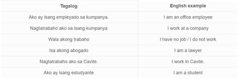 10 Easy Lines To Introduce Yourself In Tagalog By Ling Learn
