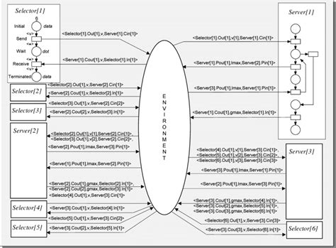 The Composed Cpn Of Get Maximum Selector Servers In Ring Download