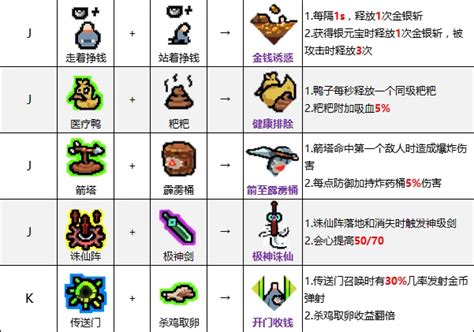 【通神榜】 神通合成表（已更新） 哔哩哔哩