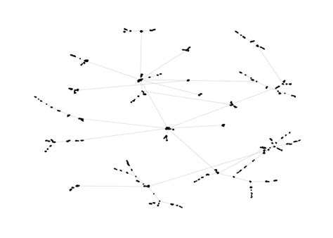 Additional Layout Algorithms For Network Visualizations • Graphlayouts