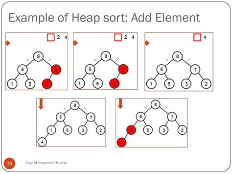 Quick Sort Merge Sort Heap Sort Ppt