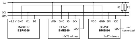 hardware structure used for environmental parameters monitoring