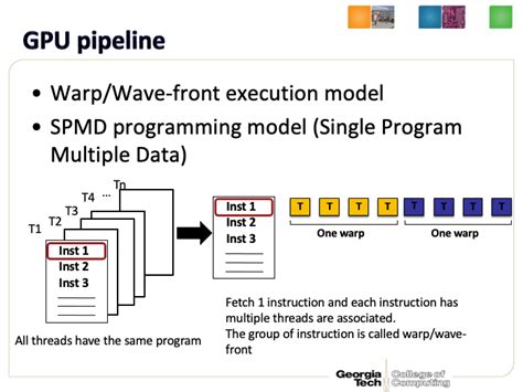 vortex gpgpu tutorials 资料汇总 知乎