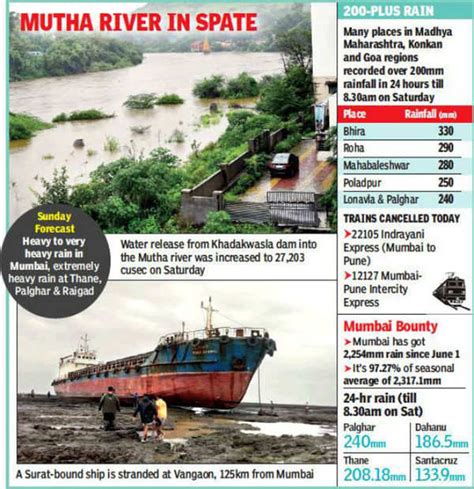 Heavy Rain To Continue Today In Madhya Maharashtra Konkan Pune News