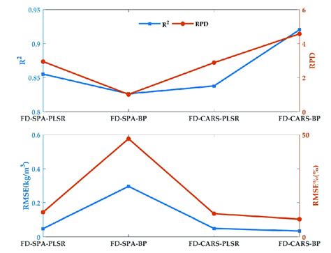 comparison of inversion results of airborne hyperspectral data in 2016