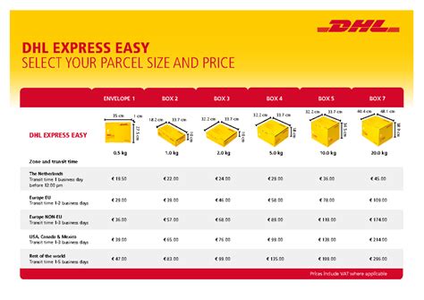 Dhl Express Legal Envelope Dimensions At Kristian Winnett Blog