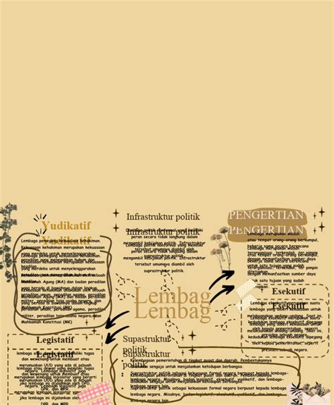 Mind Maping Pdf