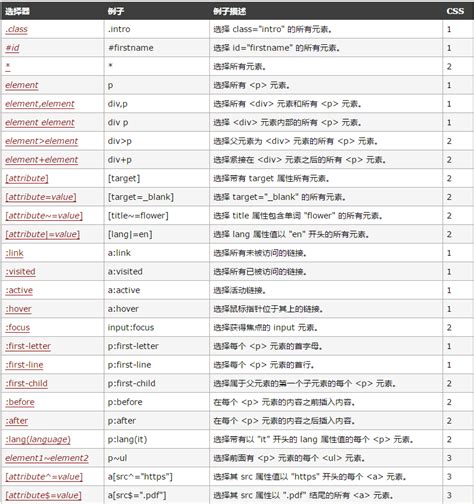 CSS选择器 a Monkey