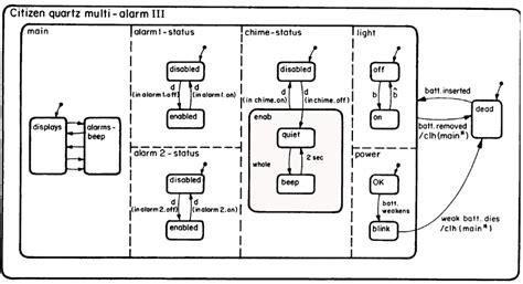 How To Visually Design State In Javascript