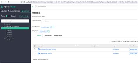 Programming For Beginners Atlas Client Update Glossary Term By Id