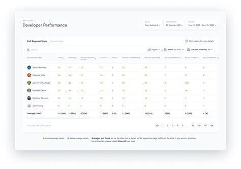 Tips And Tools To Boost Developer Productivity Waydev