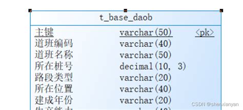 mysql脚本如何导入powerdesigner mysql导入powerdesigner csdn博客