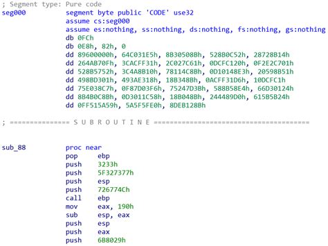 Analyzing Windows Shellcode Triage Disassemble Debug