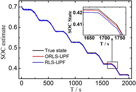 Estimation Of Upf Algorithm Under Different Parameter Identification
