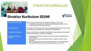 AKSI NYATA MERDEKA BELAJAR PMM LULUS VALIDASI PPTX