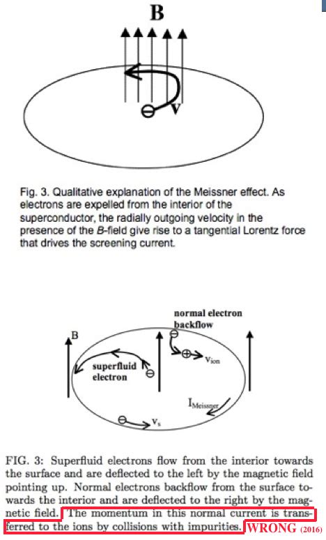 Meissner Effect Puzzle