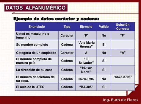 Tema 1 1 Datos Y Tipos De Datos