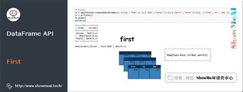 图解大数据 Spark Dataframesql大数据处理分析 腾讯云开发者社区 腾讯云