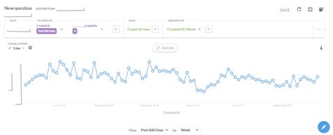 How To Compare Two Different Time Periods On Metabase Faq Metabase Discussion