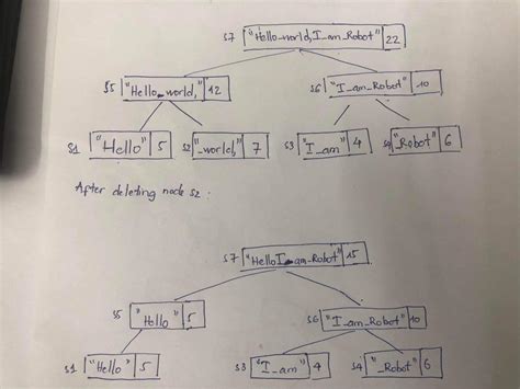 Solved Assume That I Have A Binary Search Tree As Shown Chegg