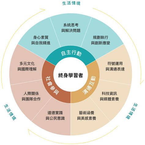 學習支援系統 112學年度入學