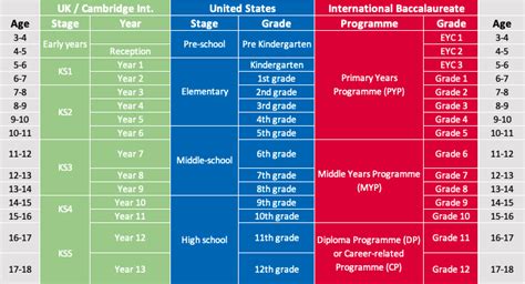 Ib Middle Years Programme Amadeus International Middle School