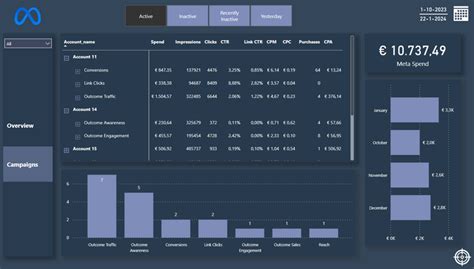Meta Ads Template For Power Bi