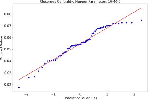topological data analysis for revealing dynamic brain reconfiguration in meg data [peerj]