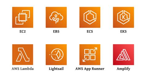 Aws Enterprise Architecture Cheat Diagram By Karan Sehgal Medium