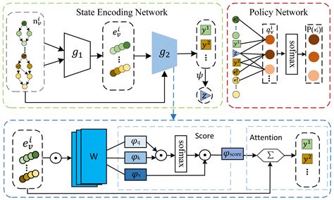 Electronics Free Full Text Masa Multi Application Scheduling Algorithm For Heterogeneous