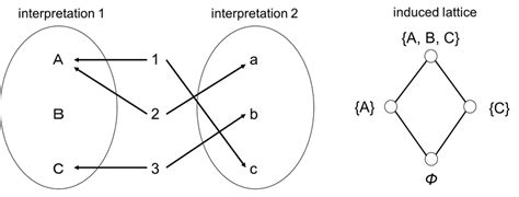 The Example Of Nonlinear Lattice Download Scientific Diagram