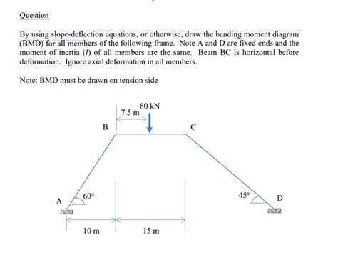 [solved] Pls Use Slope Deflection To Solve This By Usi