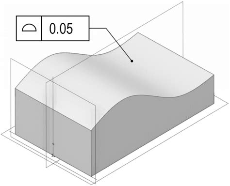 Practical Gdandt Profile Of A Surface Measurement Basic Concepts Redlux