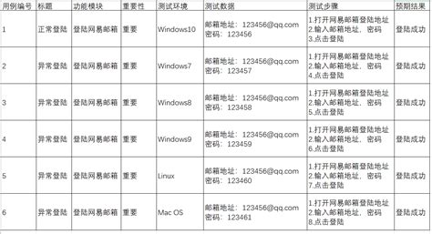 软件测试——用例篇 控制器软件系统测试用例 csdn博客