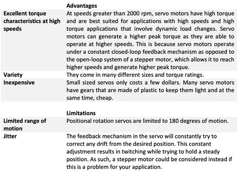 Dc Motor Vs Stepper Motor Vs Servo Motor Which To Choose