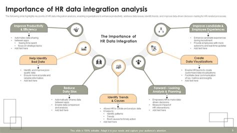 Integration Analysis Powerpoint Ppt Template Bundles Ppt Powerpoint