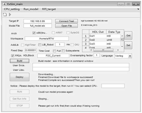 Zynq Acceleration Platform Based On Modeling Development And