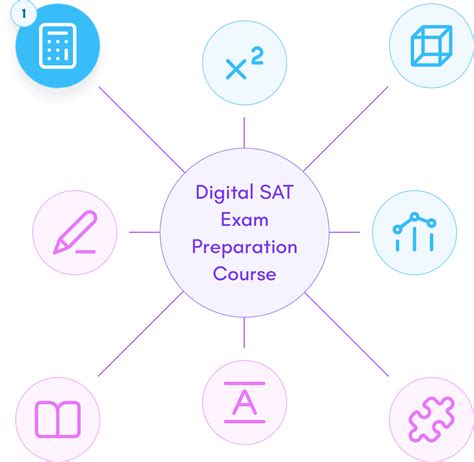 Quadratic Equations Sat Lesson Digital Sat Prep Online Sat Sphere
