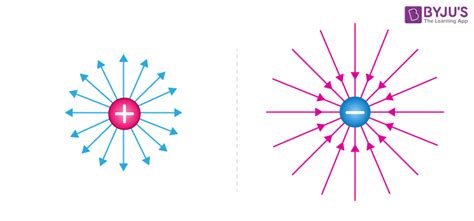 Electric Field Lines Definition Properties And Drawin Vrogue Co