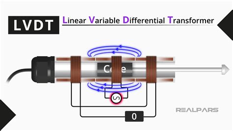 What Is An LVDT Linear Variable Differential Transformer 59 OFF