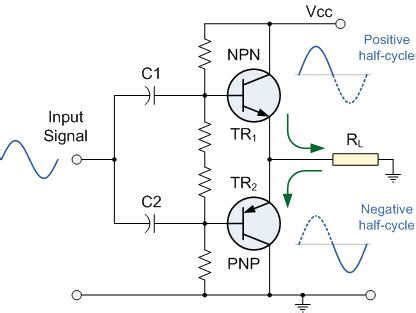 Class B Amplifier