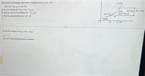 Solved The Function F X Changes Value When X Changes From Chegg