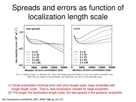 Ppt Review Of “covariance Localization” In Ensemble Filters Powerpoint Presentation Id5660353
