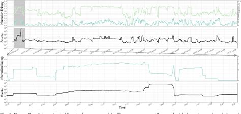 Figure 2 From A Big Data Analytics Framework For Hpc Log Data Three