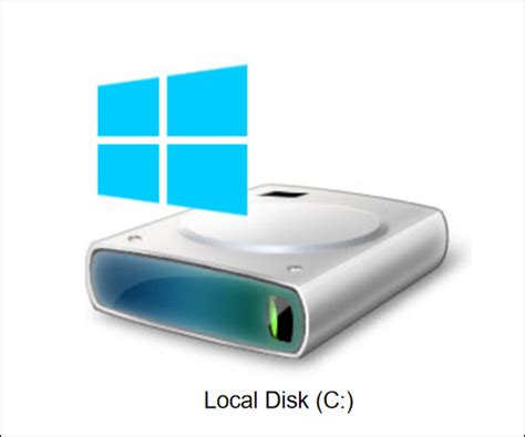 C Drive Vs D Drive All Differences You Must Know
