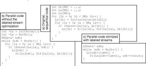 Figure 1 From Automatic Parallelization Of Canonical Loops Semantic Scholar