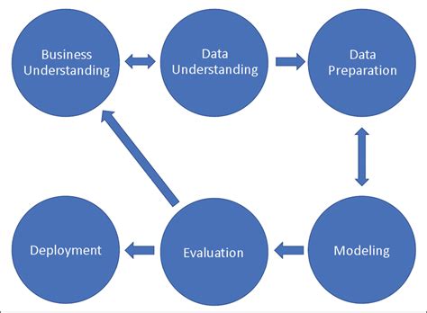 Practical Data Science With Python Data Print