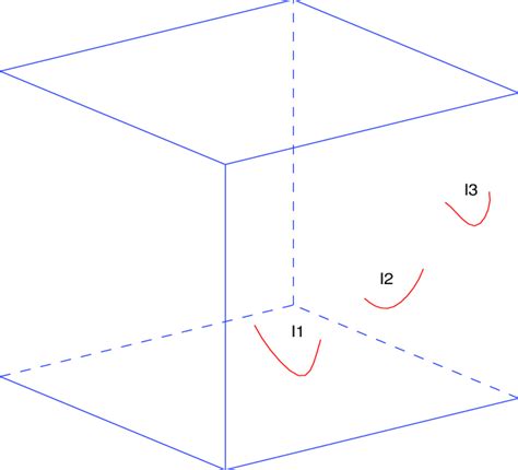 Restriction Of Yt In Fig 2 To A Partial Saturation Region With One
