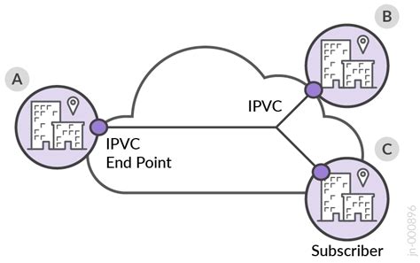 validation framework juniper networks